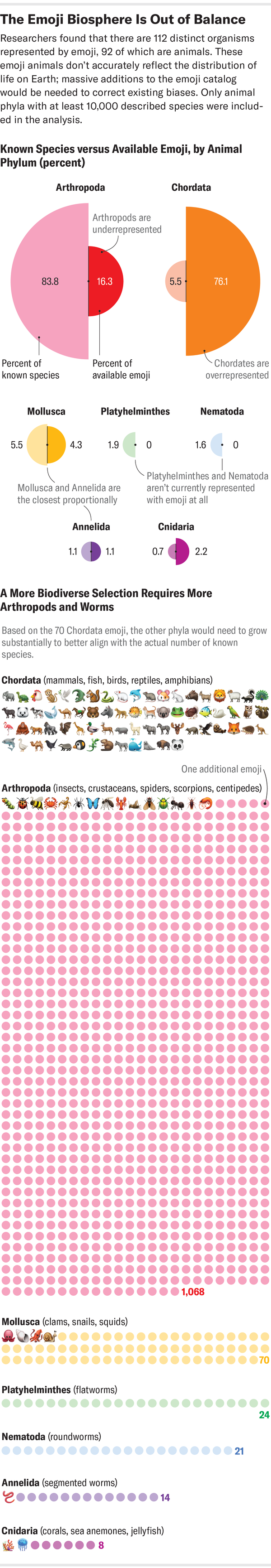 What's Missing from the Emoji Animal Kingdom? | Scientific American