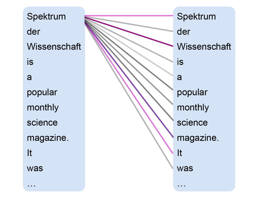 New Tool Reveals How AI Makes Decisions | Scientific American