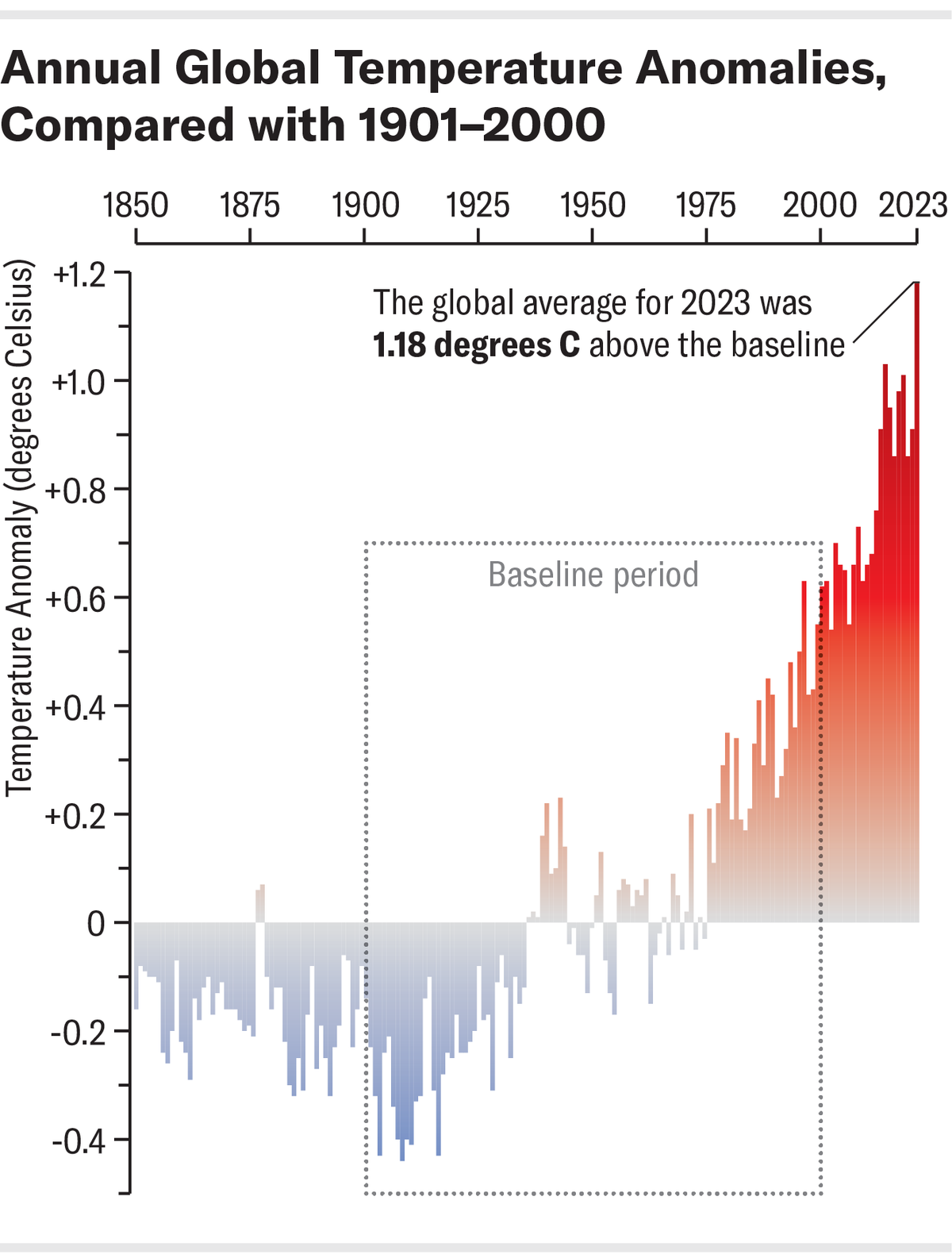 2023 Was the Hottest Year on Record by a Long Shot | Scientific American