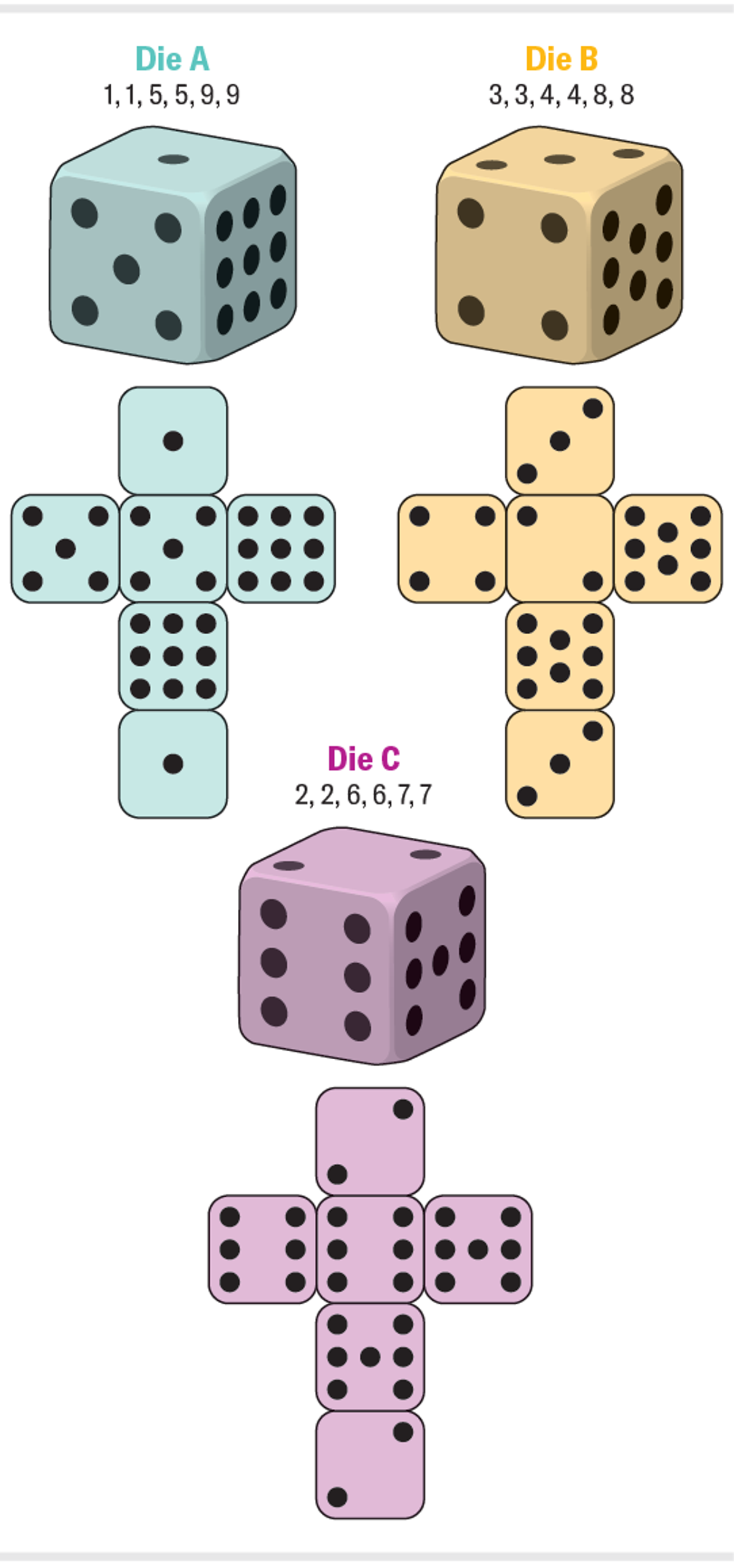 How Warren Buffett Rigged a Dice Game with Bill Gates | Scientific American