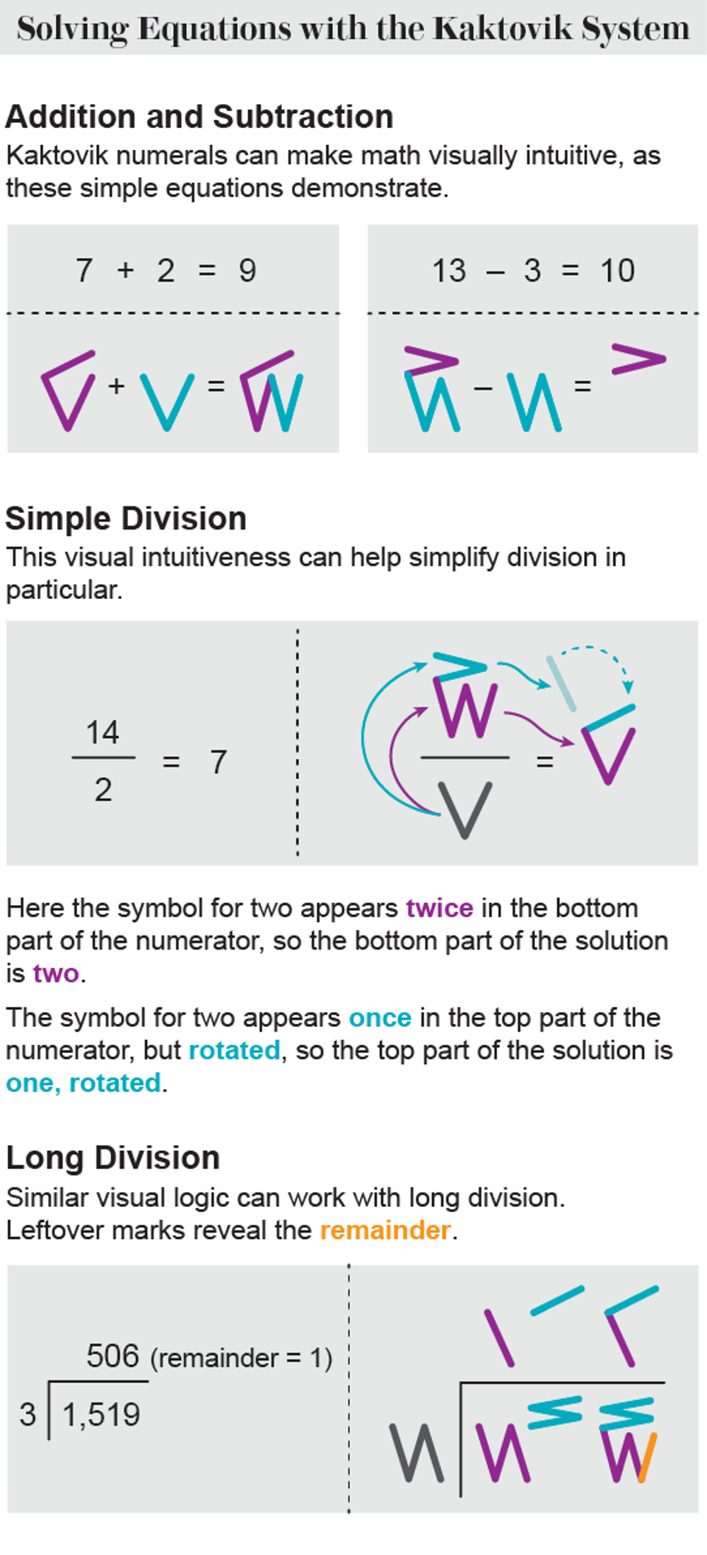 A Number System Invented by Inuit Schoolchildren Will Make Its Silicon ... A Number System Invented by Inuit Schoolchildren Will Make Its Silicon ...