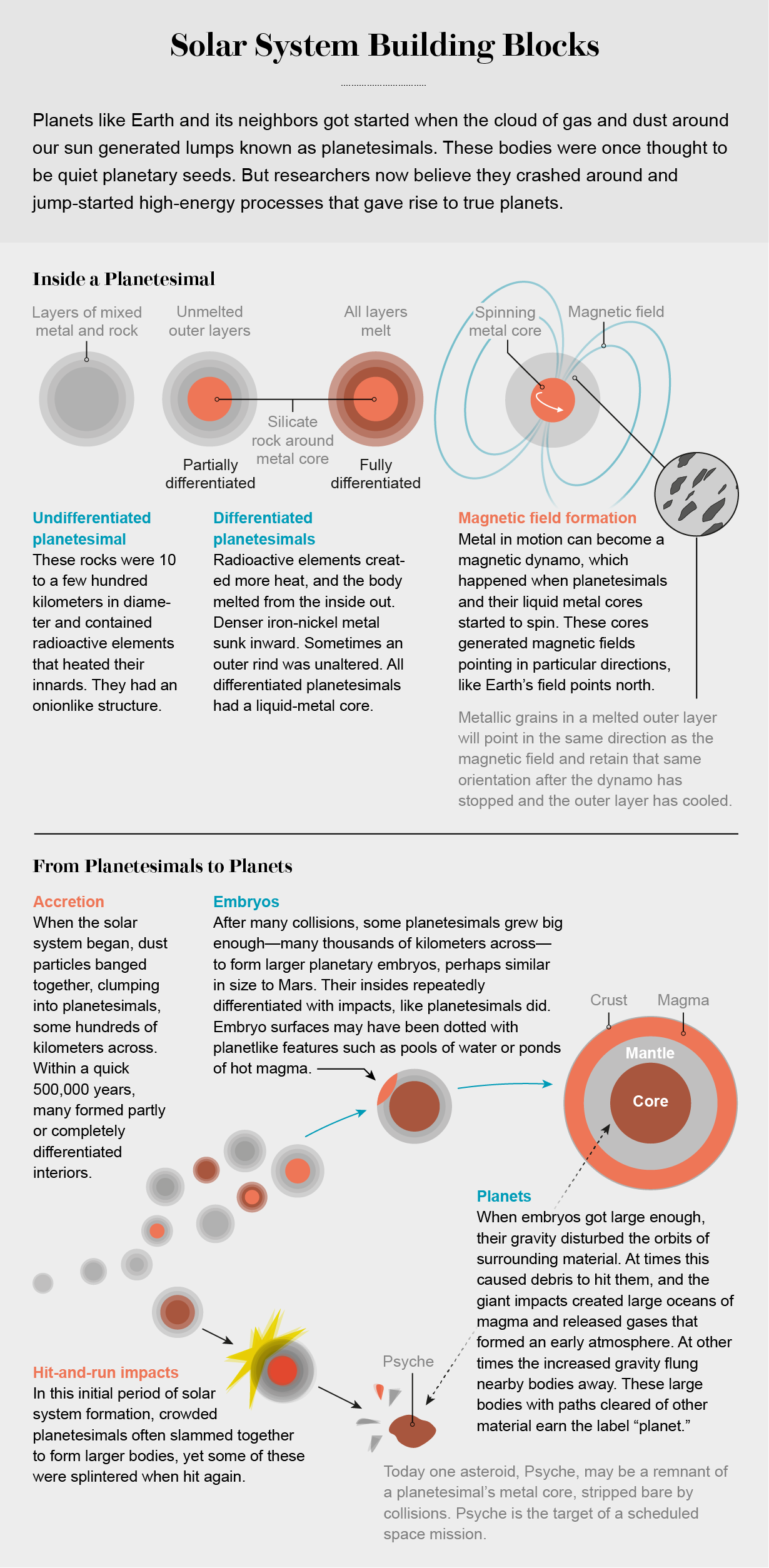 Our Solar System Was Born through High-Energy Crashes, Not Stately ...