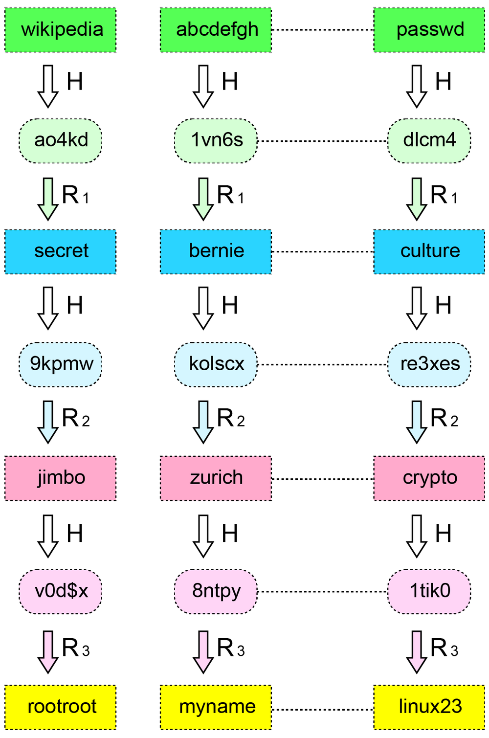 Here's How Hackers Steal Your Password and How You Can Create a Safer One | Scientific American