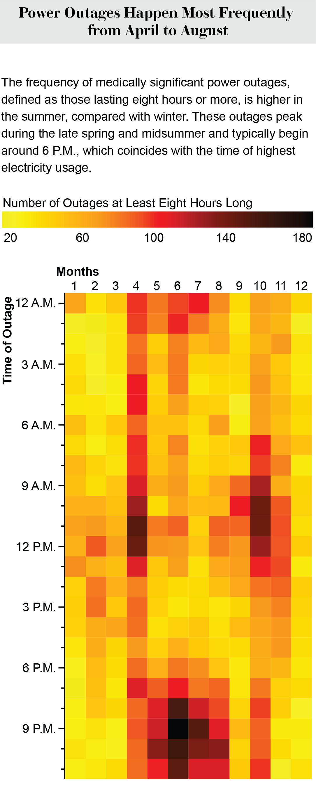 Increasing Power Outages Don't Hit Everyone Equally | Scientific American