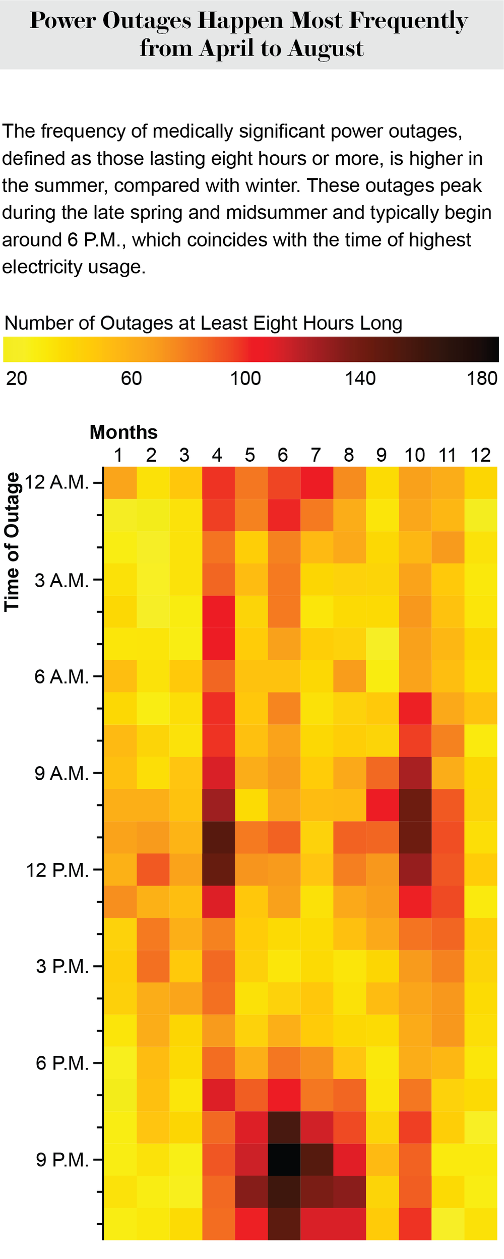 Increasing Power Outages Don't Hit Everyone Equally | Scientific American