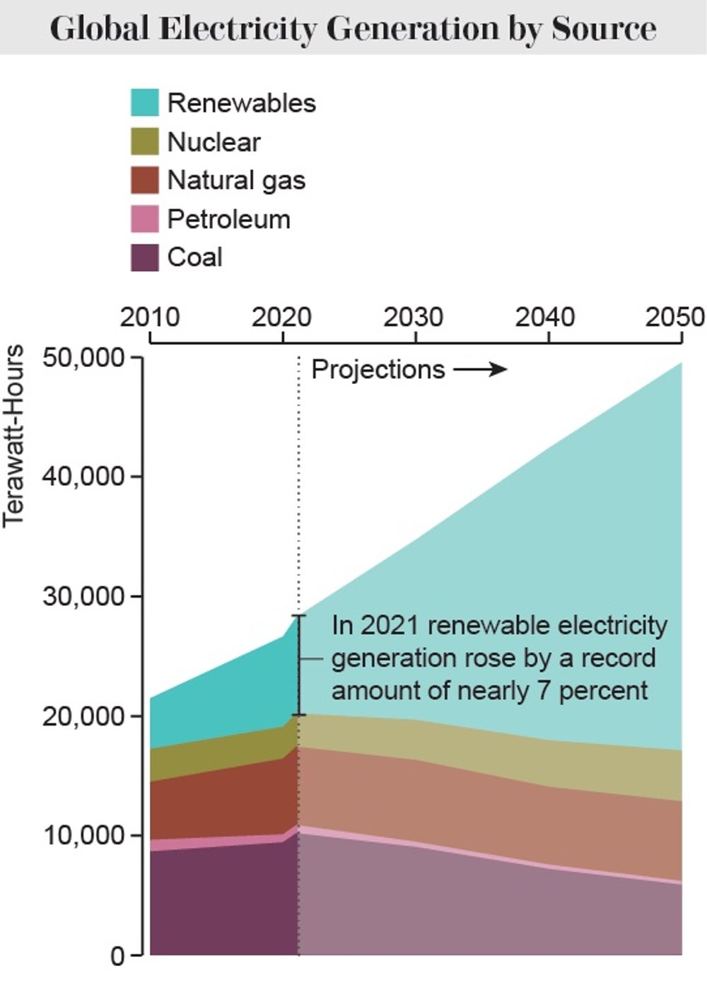 Renewable Energy Is Charging Ahead | Scientific American