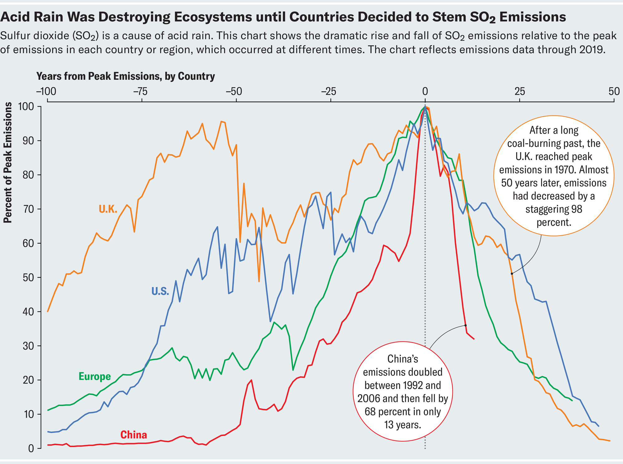 The World Solved Acid Rain. We Can Also Solve Climate Change ...