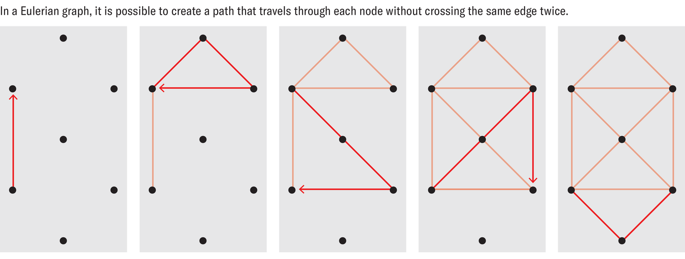 An Ancient Art Form Topples Assumptions about Mathematics | Scientific ...