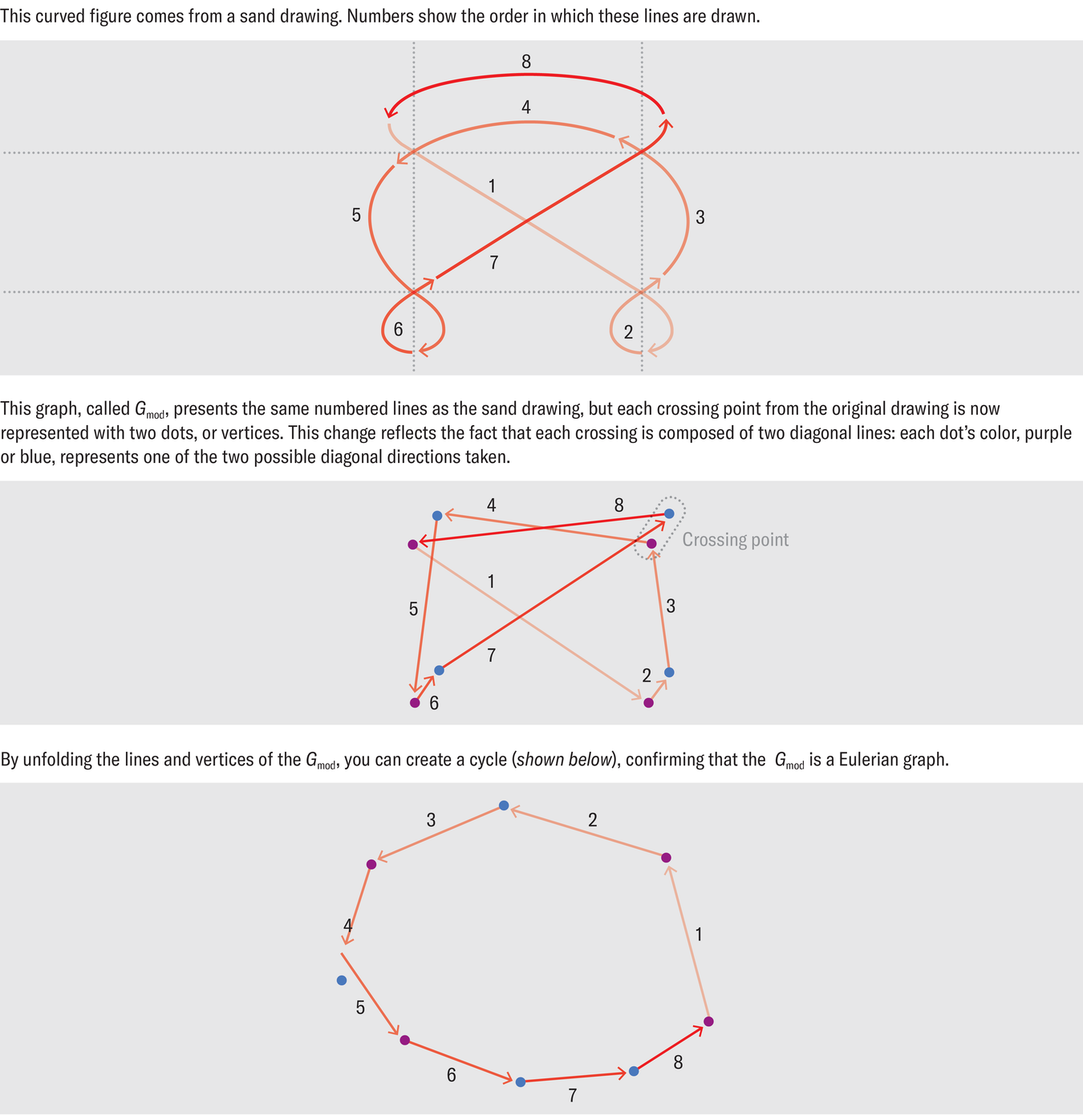 An Ancient Art Form Topples Assumptions about Mathematics | Scientific ...