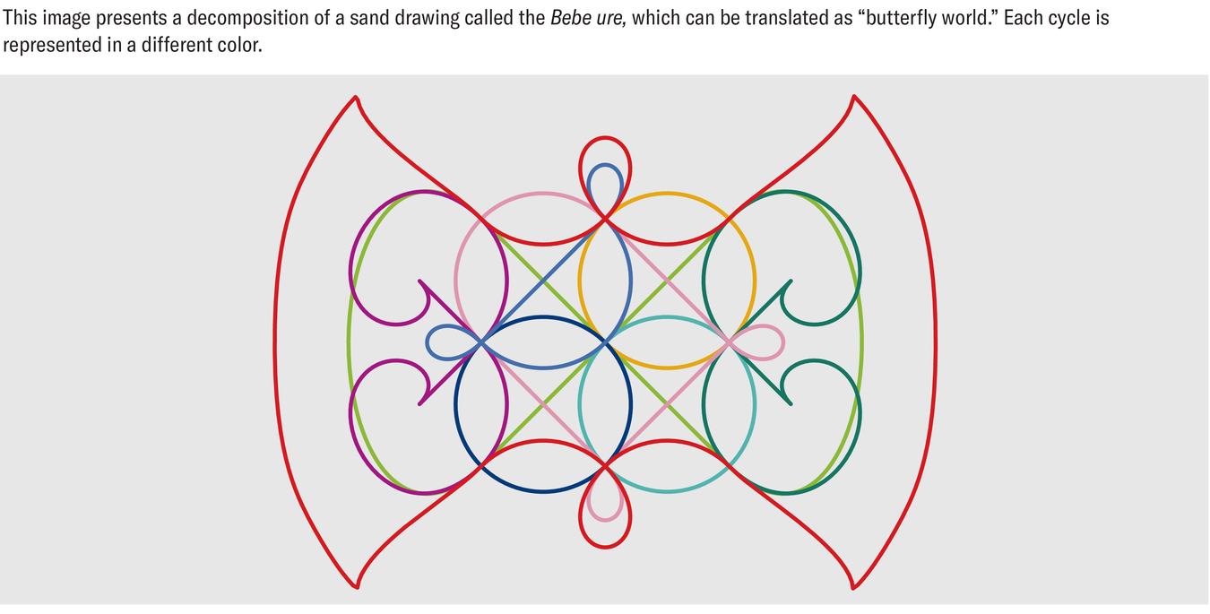 An Ancient Art Form Topples Assumptions about Mathematics | Scientific ...