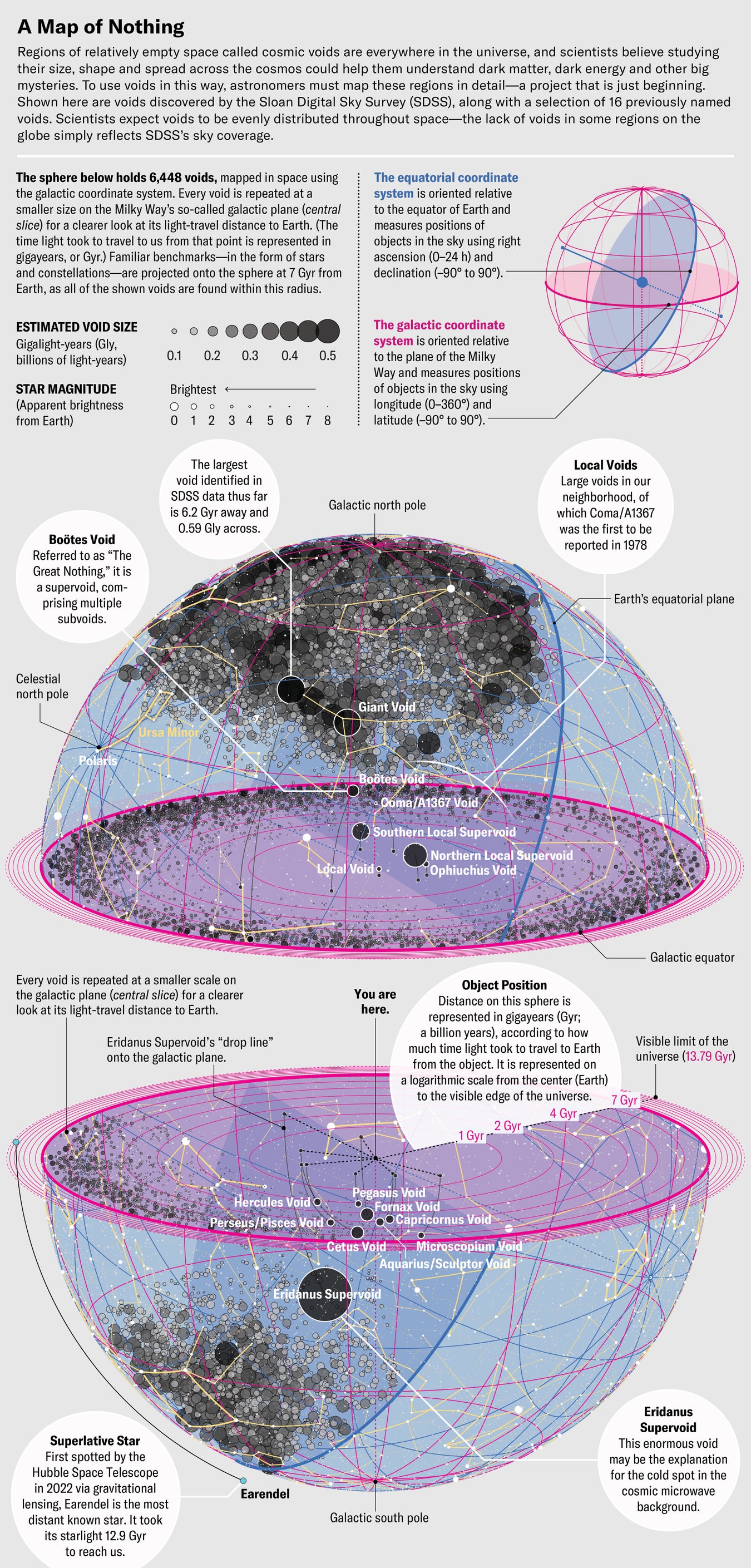 How Analyzing Cosmic Nothing Might Explain Everything | Scientific American