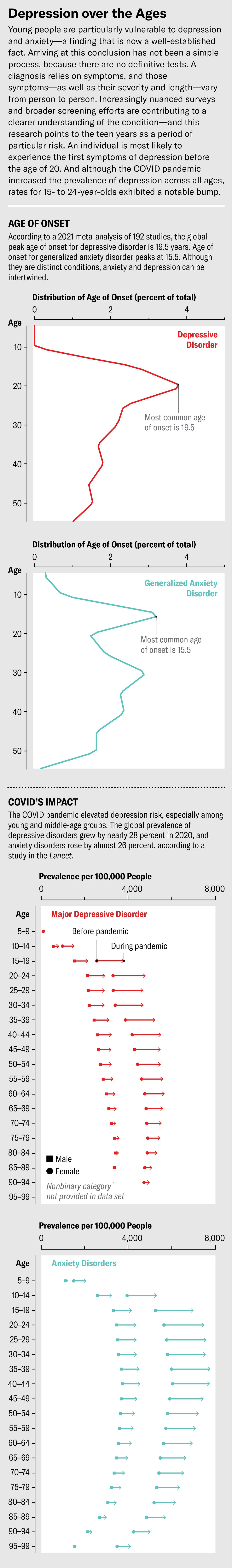 Intervention at an Early Age May Hold Off the Onset of Depression ...