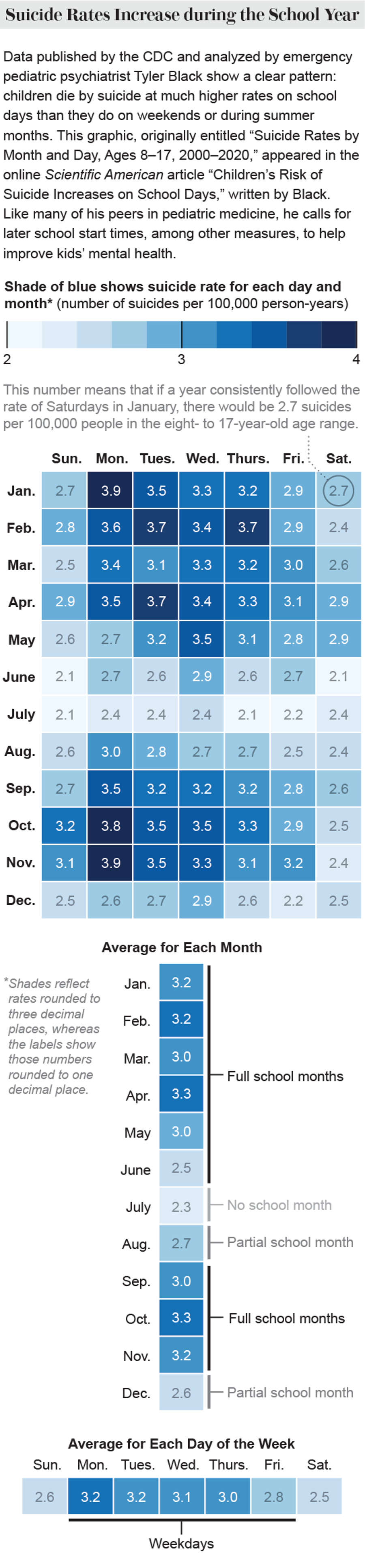 Let Teenagers Sleep | Scientific American