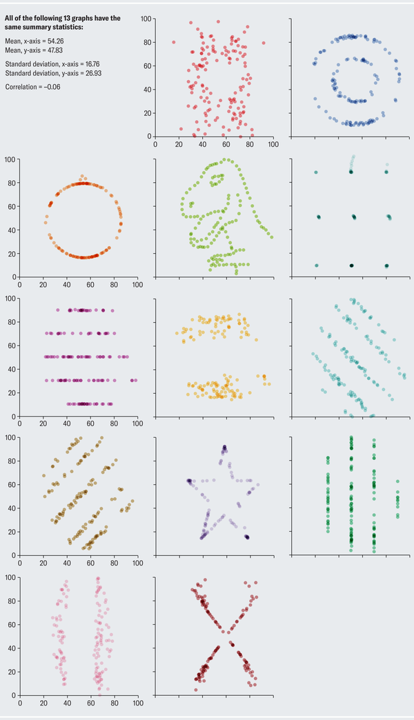 What This Graph of a Dinosaur Can Teach Us about Doing Better Science ...