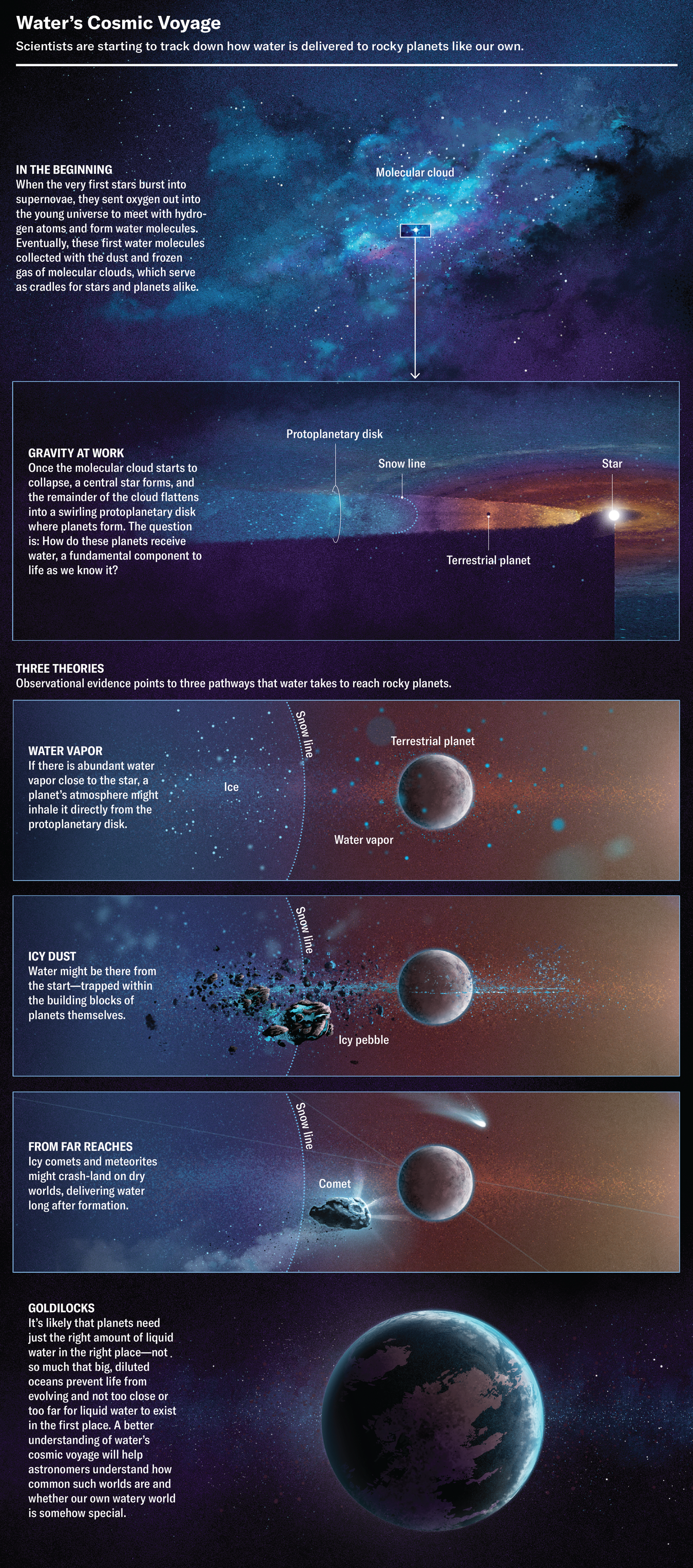JWST Is Tracking Down the Cosmic Origins of Earth’s Water ...