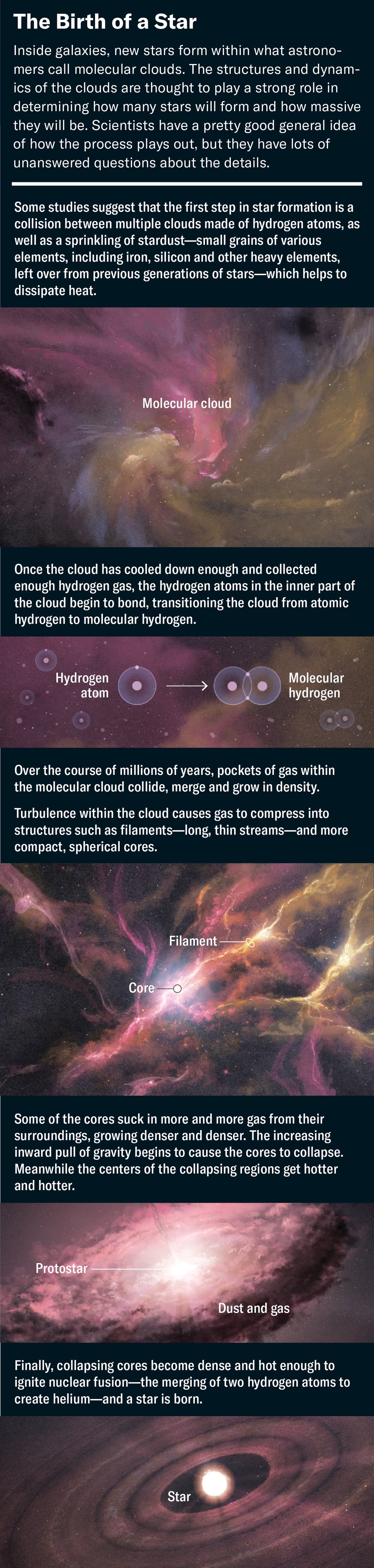 3D Cosmic Clouds Reveal How Stars Are Formed | Scientific American
