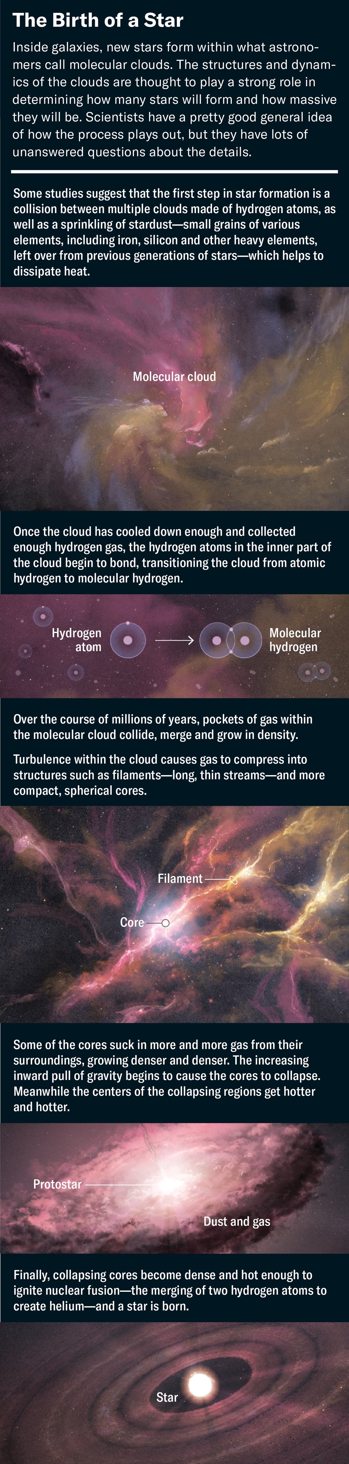 3D Cosmic Clouds Reveal How Stars Are Formed | Scientific American
