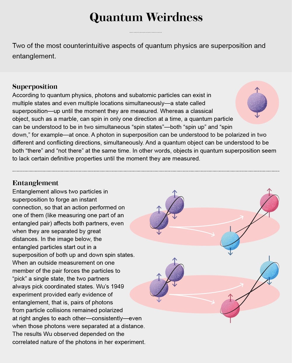 The Little-Known Origin Story behind the 2022 Nobel Prize in Physics | Scientific American