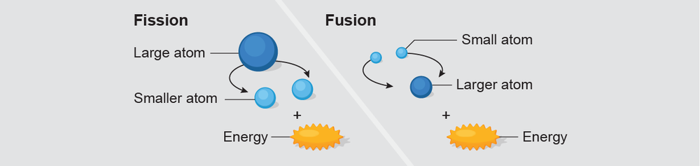 What Is the Future of Fusion Energy? | Scientific American