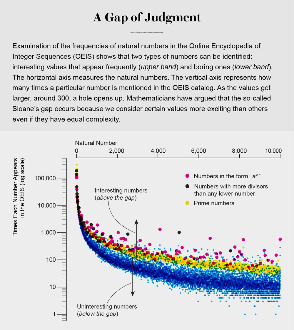 The Most Boring Number in the World Is ... | Scientific American