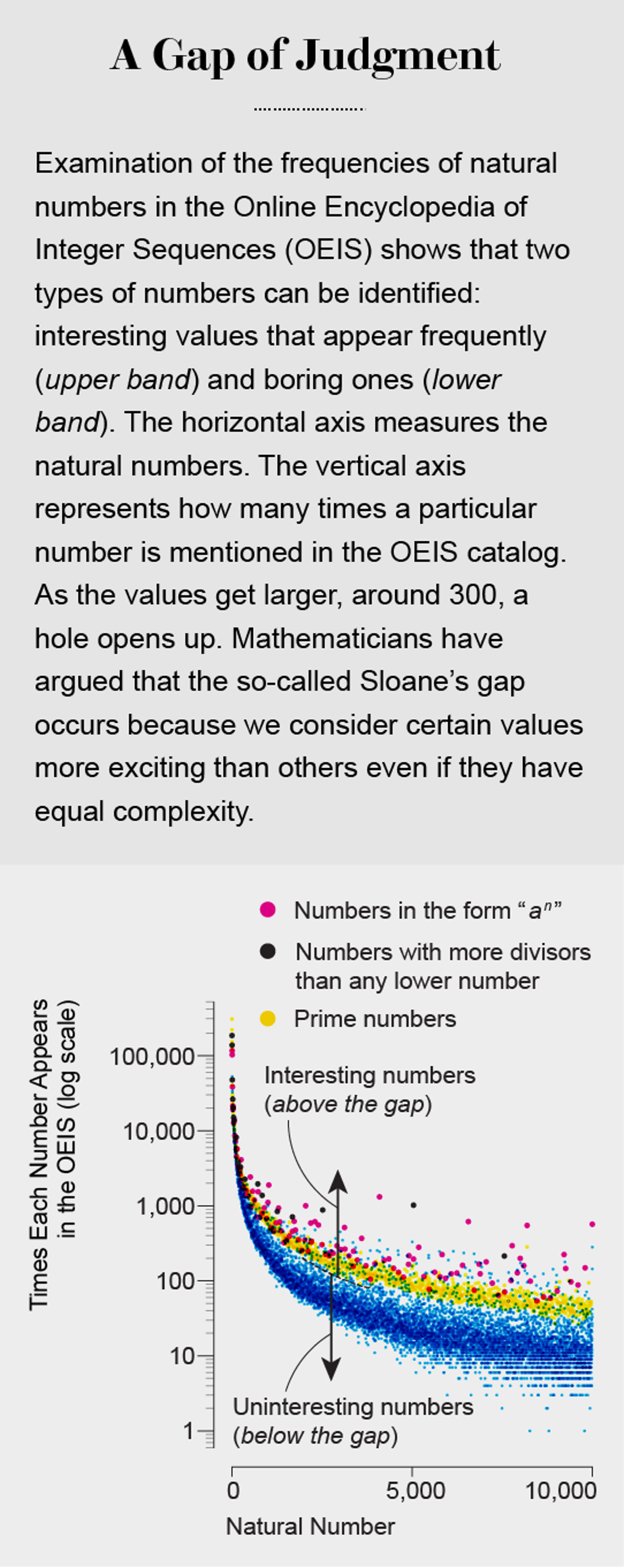 The Most Boring Number in the World Is ... | Scientific American