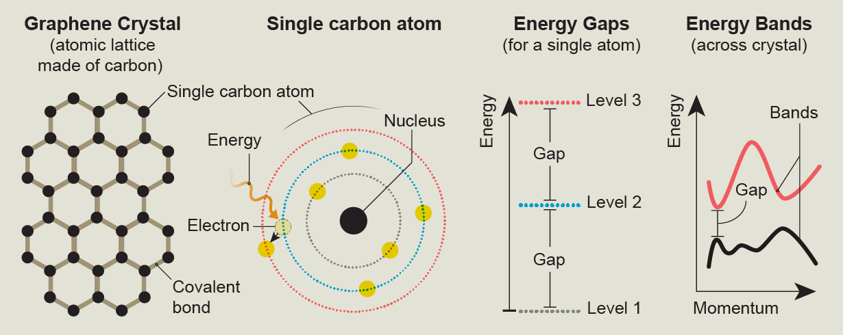 Physicists Make Matter out of Light to Find Quantum Singularities ...