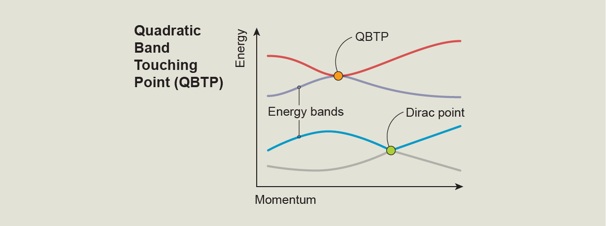 Physicists Make Matter out of Light to Find Quantum Singularities ...