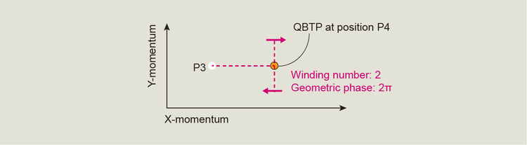 Physicists Make Matter out of Light to Find Quantum Singularities ...