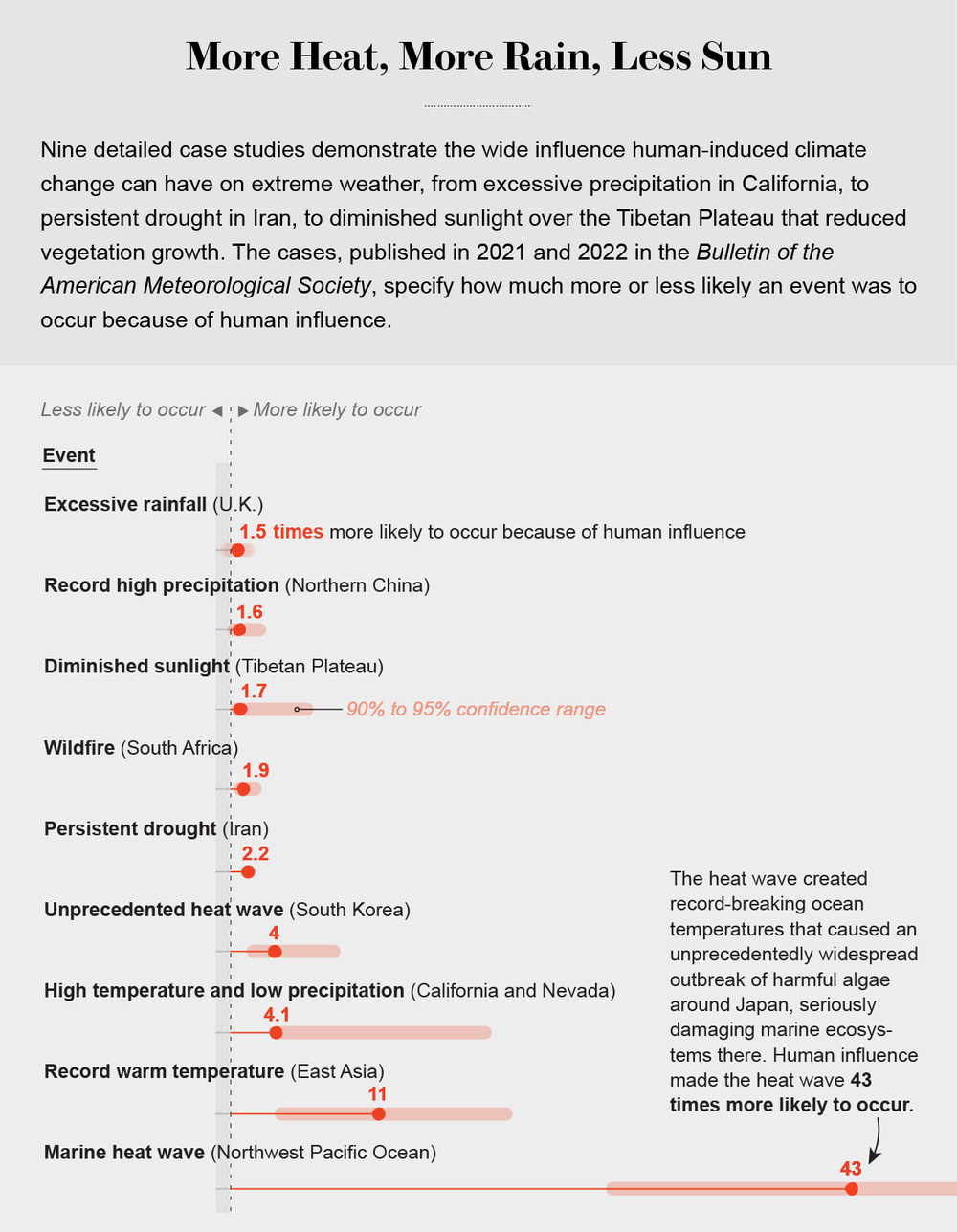 When Disaster Strikes, Is Climate Change to Blame? | Scientific American