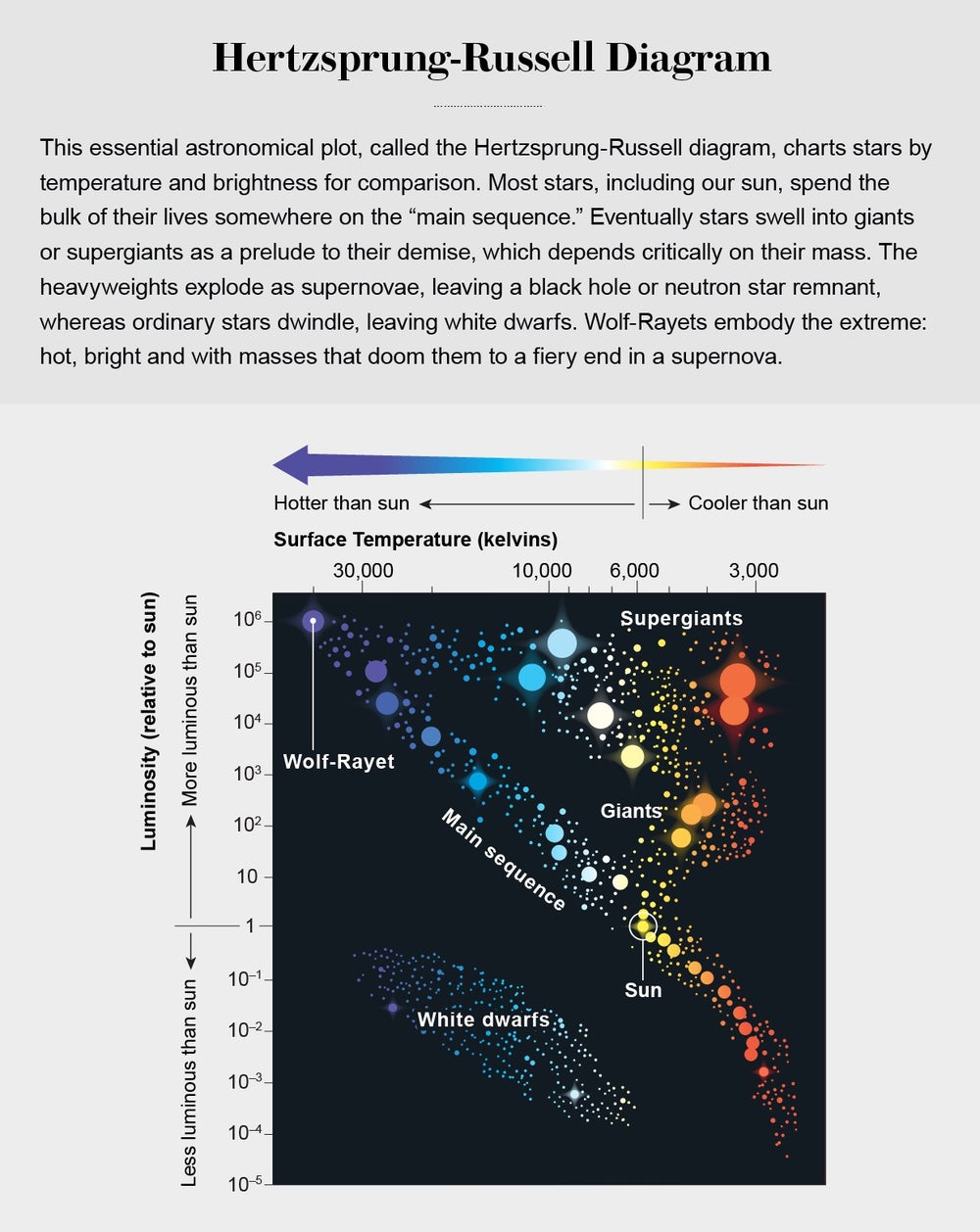 Rare 'Pinwheel' Stars Are a Beautiful Astronomical Puzzle | Scientific ...
