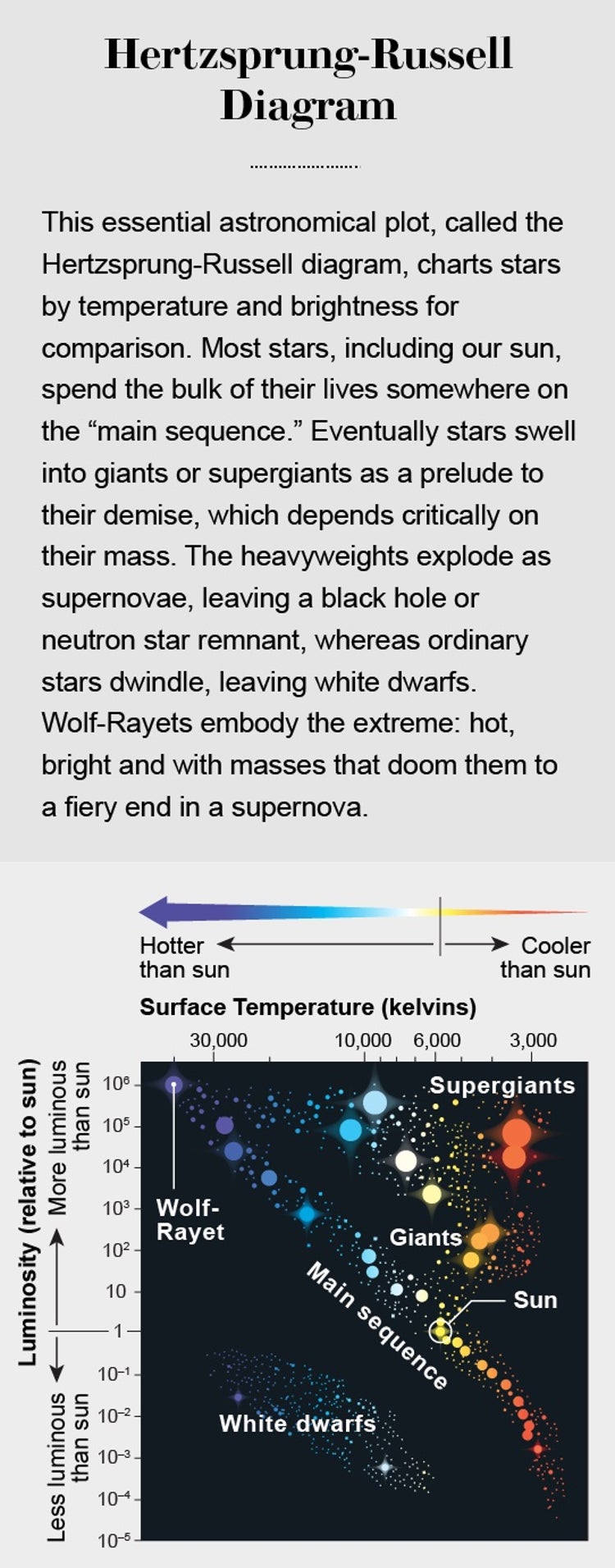 Rare 'Pinwheel' Stars Are a Beautiful Astronomical Puzzle | Scientific ...