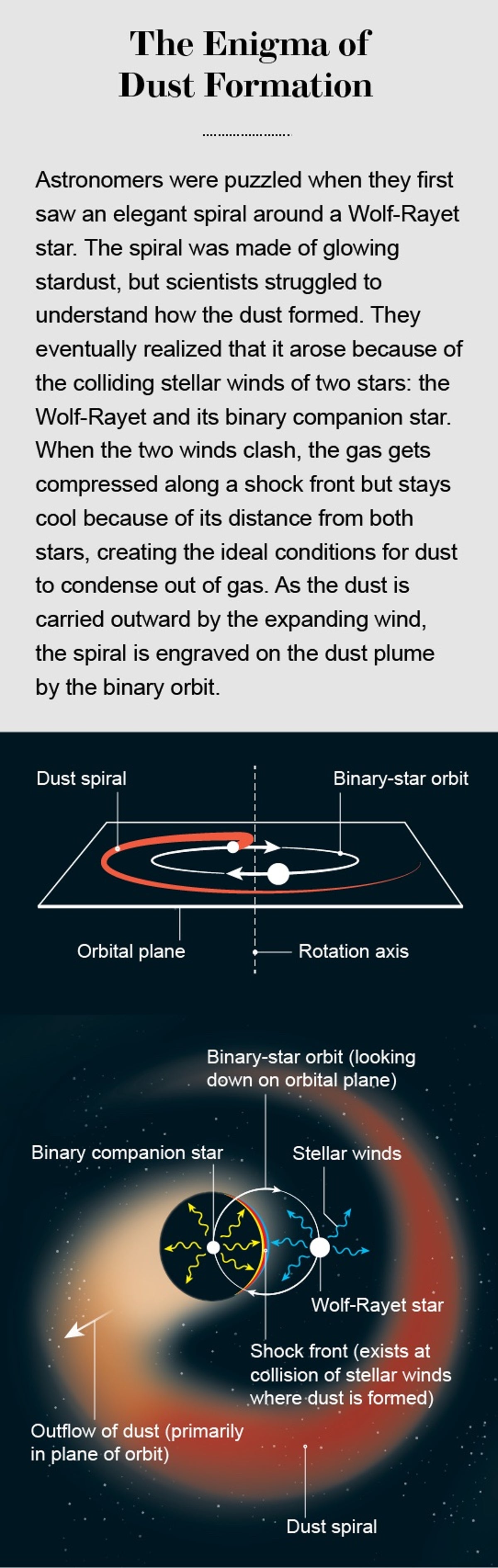 Rare 'Pinwheel' Stars Are a Beautiful Astronomical Puzzle | Scientific ...