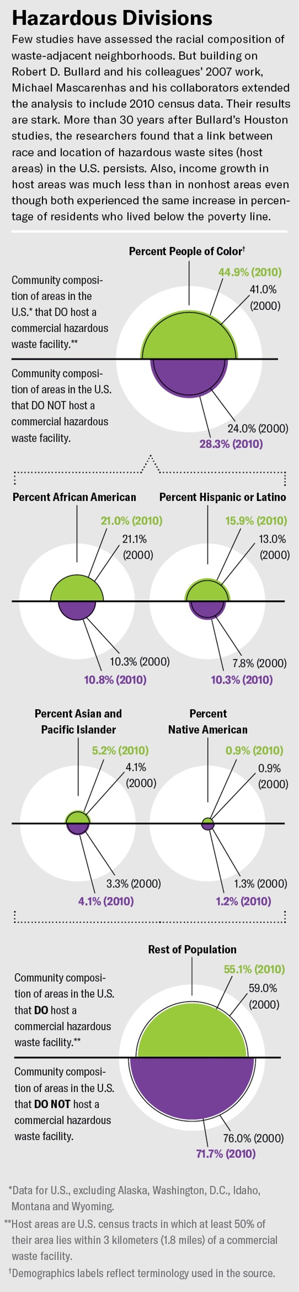 The Father of Environmental Justice Exposes the Geography of Inequity ...