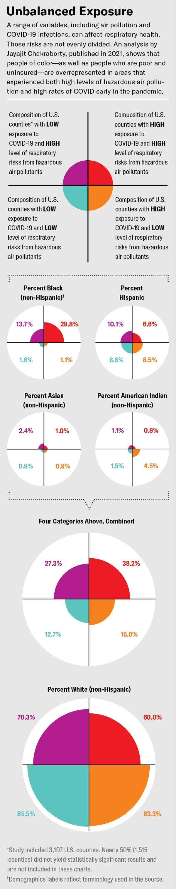 The Father of Environmental Justice Exposes the Geography of Inequity ...