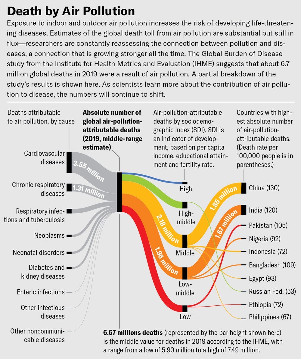 Fixing Air Pollution Could Dramatically Improve Health Disparities ...