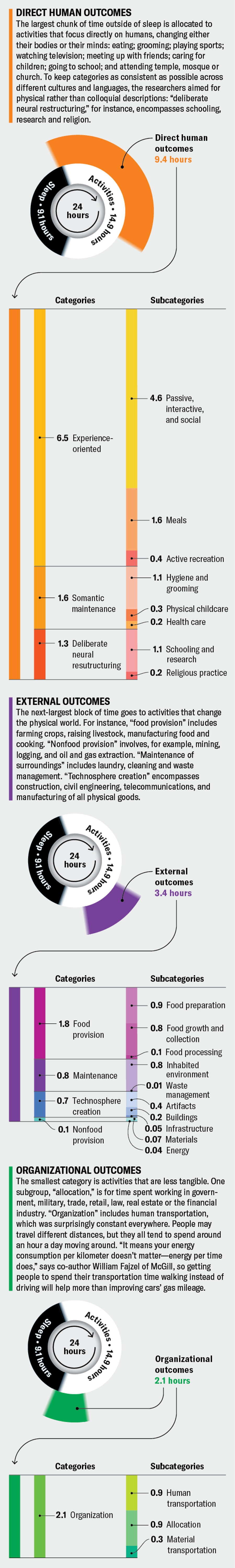 See the Best Science Graphics of 2023 | Scientific American
