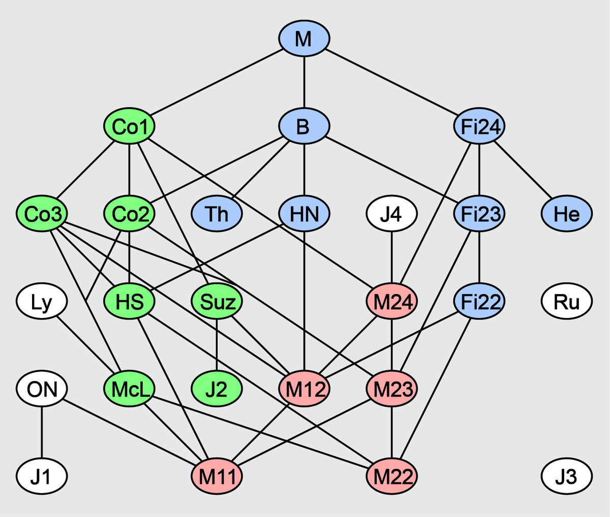 How String Theory Solved Math's Monstrous Moonshine Problem ...