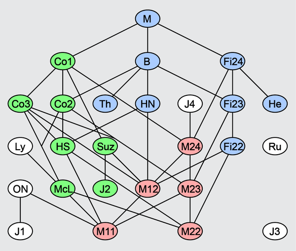 How String Theory Solved Math's Monstrous Moonshine Problem ...