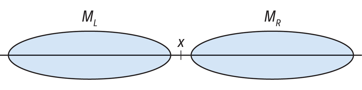 Surreal Numbers Are a Real Thing. Here's How to Make Them | Scientific ...