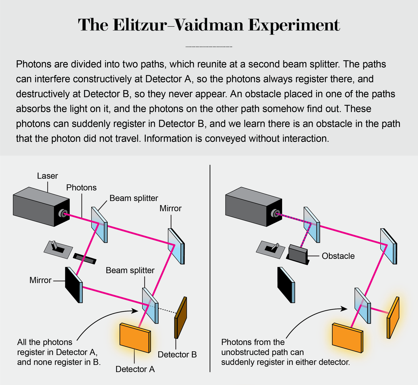 Nil Communication: How to Send a Message without Sending Anything at ...