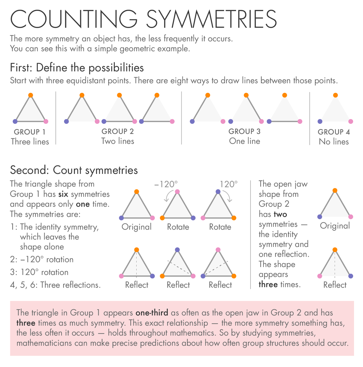 New Number Systems Seek Their Lost Primes | Scientific American