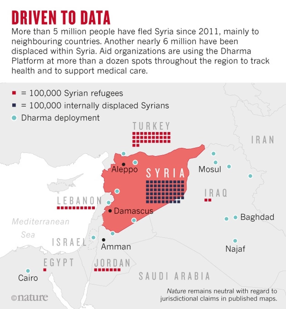 Out of the Syrian Crisis, a Data Revolution Takes Shape | Scientific ...
