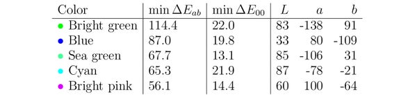 Painting New Lines: Maximizing Color Difference in Metro Maps ...