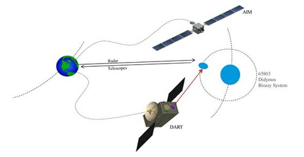 NASA's New Planetary Defense Office Gets to Work Protecting Earth ...