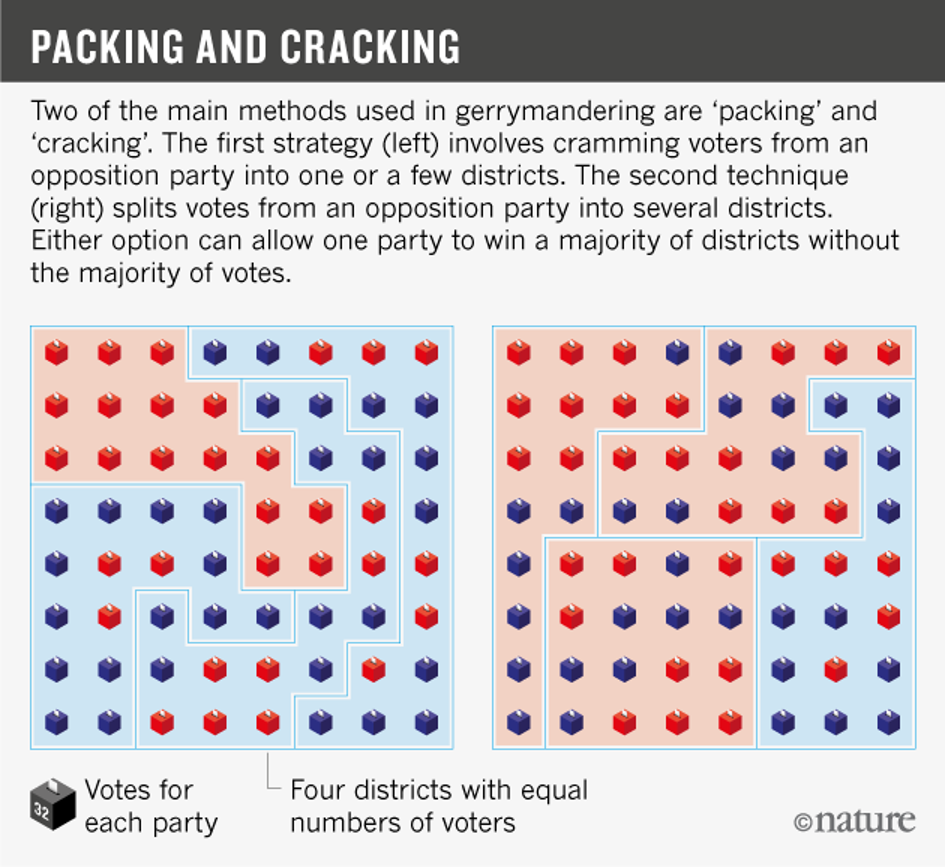 The Mathematicians Who Want to Save Democracy | Scientific American