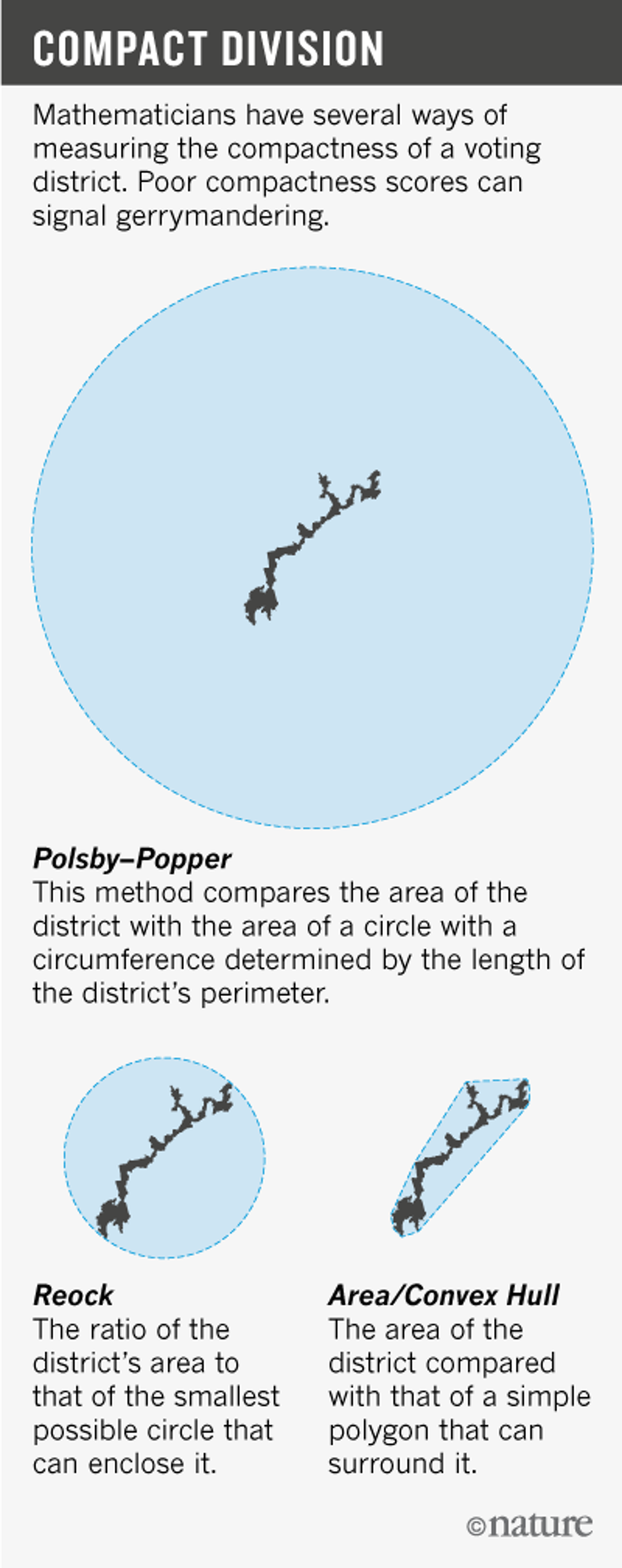 The Mathematicians Who Want to Save Democracy | Scientific American