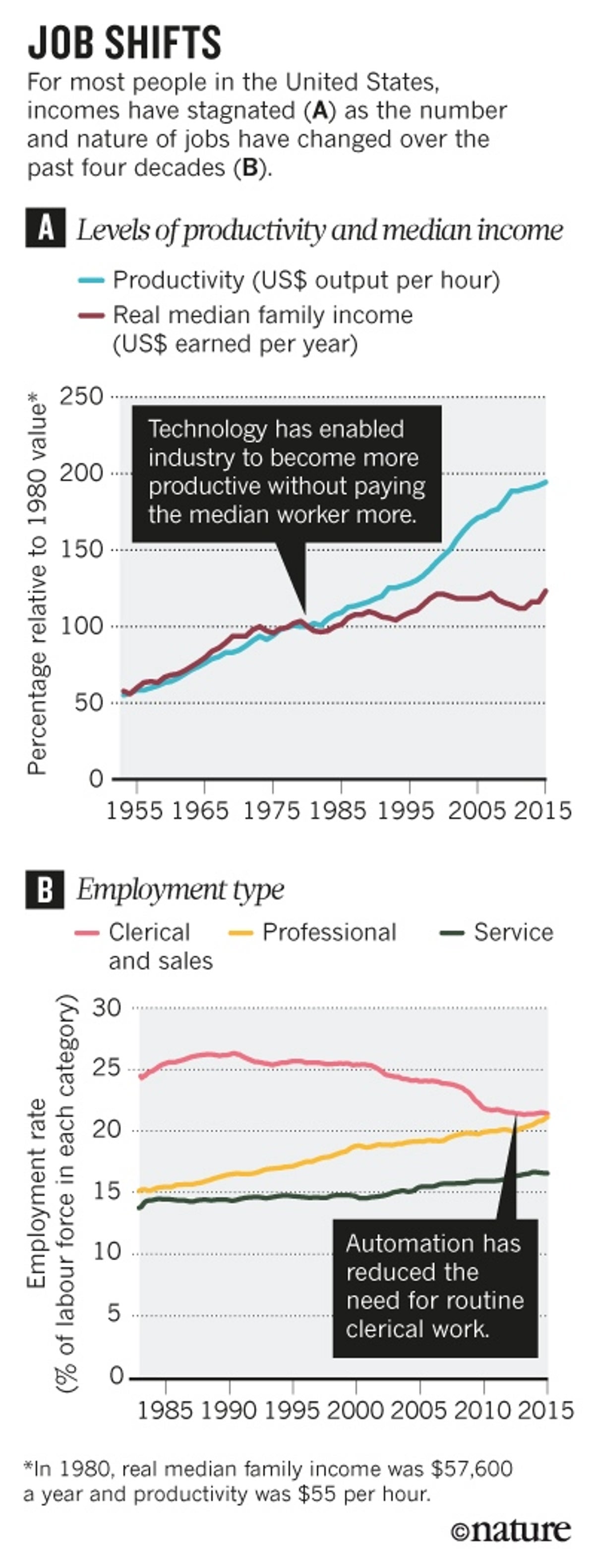 We Must Track How Technology Is Changing Work | Scientific American