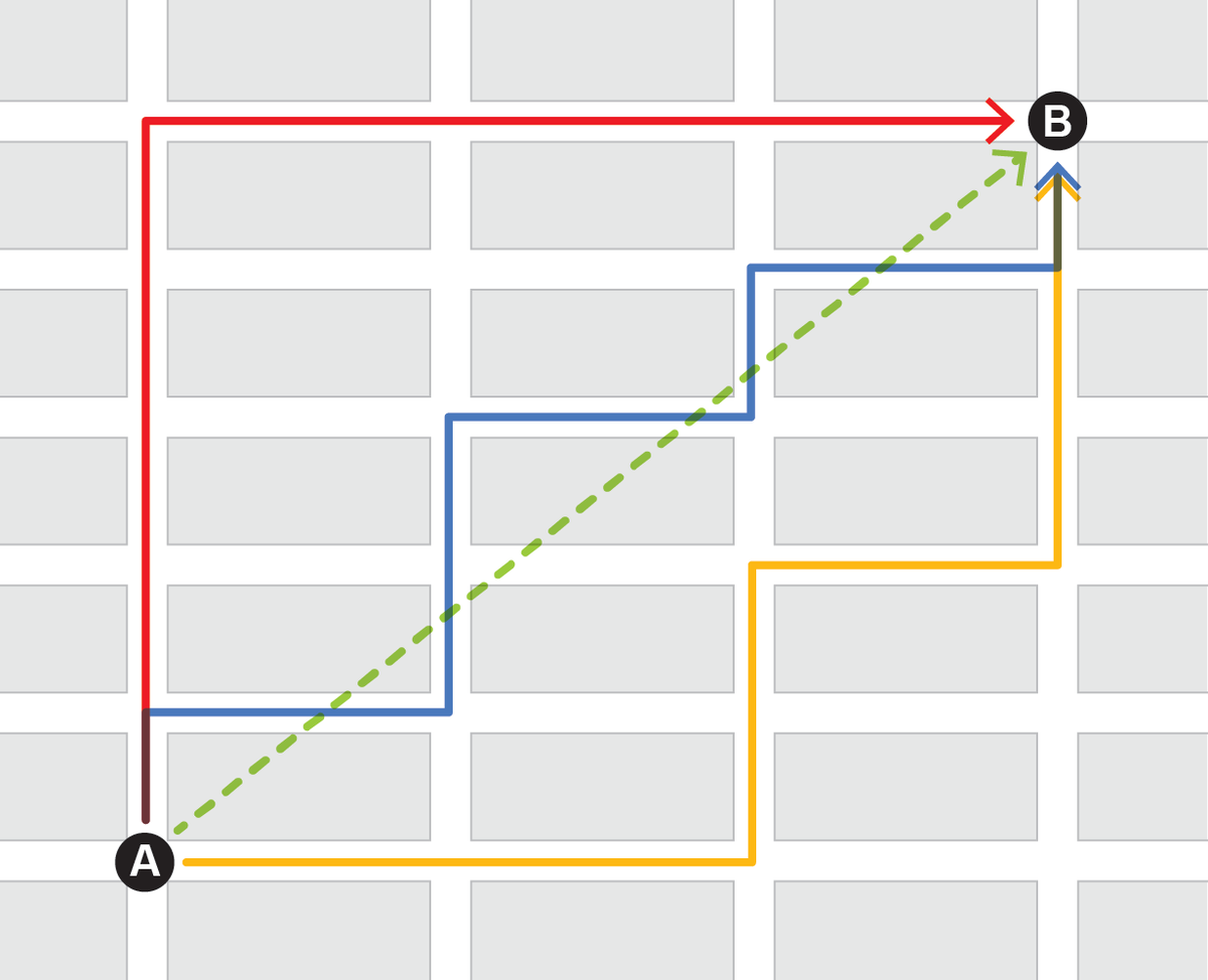 How Recommendation Algorithms Work--And Why They May Miss the Mark ...