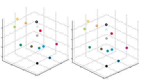 Painting New Lines: Maximizing Color Difference in Metro Maps ...