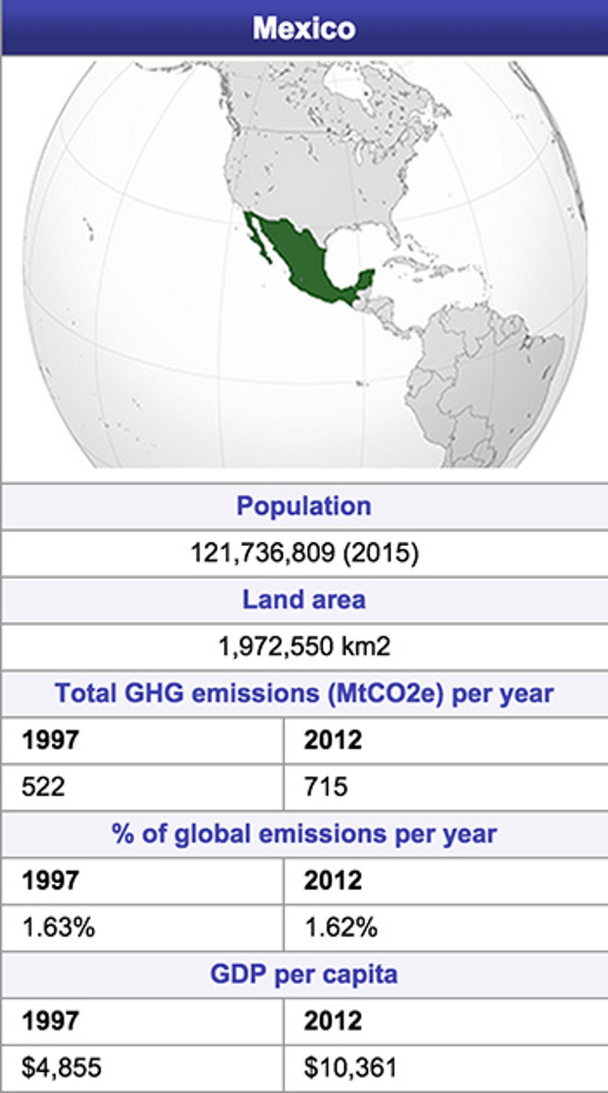 Mexico Challenges Other Nations to Act Boldly against Climate Change ...